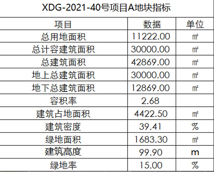 总高近百米！无锡这里或新添五星级酒店落地！-无锡365淘房