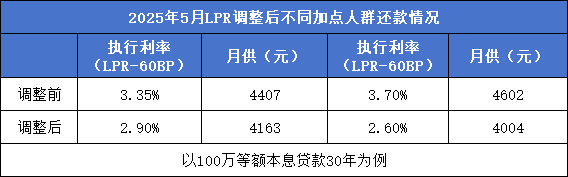 刚刚！央行官宣6月LPR！有人房贷利率低至2.6%？-无锡365淘房